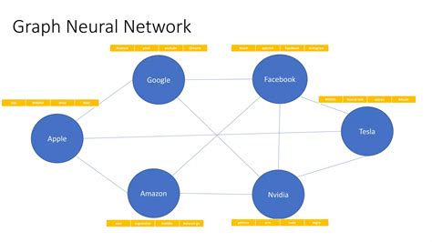 Graph Attention Network Deep Learning Paper Review Ppt
