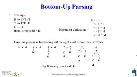 types of bottom up parser design talk