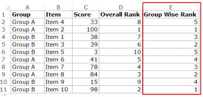 How To Rank Within Groups In Excel