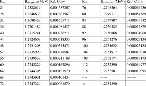 The Extrapolated Energy B Extrapolated And Also The Corresponding Download Scientific