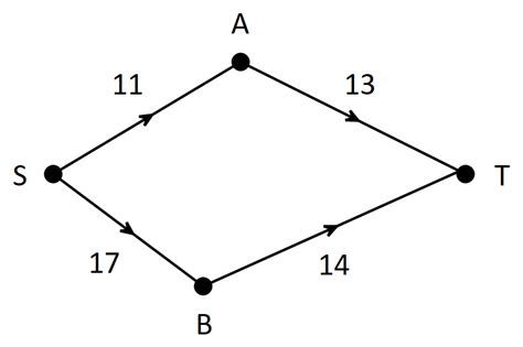 Network Flow Problems Revision Quiz 1 Portal