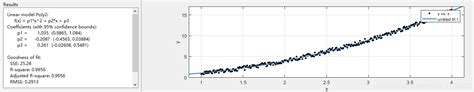 Matlab拟合——curve Fitting工具matlab Curve Fitting Csdn博客