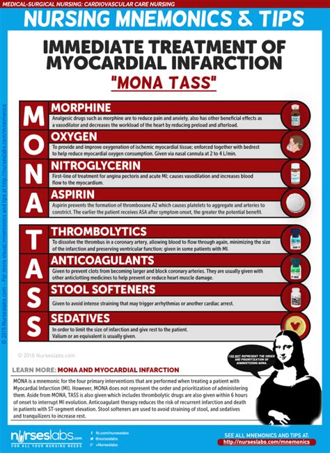 Cardiovascular Care Nursing Mnemonics And Tips Nursing Mnemonics