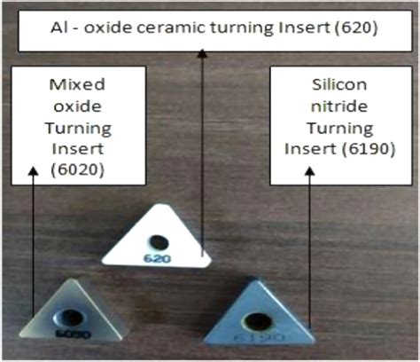 Ceramic Guide Inserts At Susan Cochrane Blog