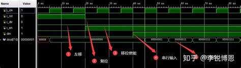 Verilog设计实例 基于Verilog的各种移位寄存器实现 知乎