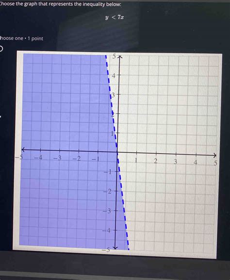 solved choose the graph that represents the inequality below y