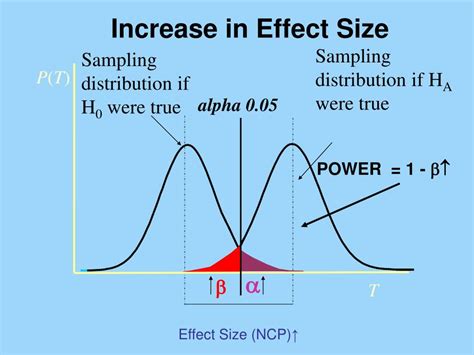 PPT Power And Sample Size PowerPoint Presentation Free Download ID 4632432