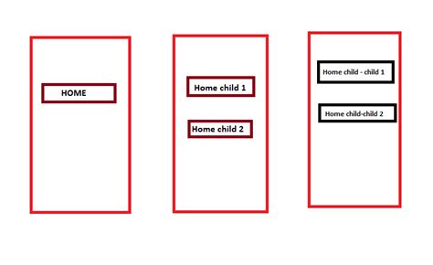Swift Create Dynamic Collectionview In One Viewcontroller Stack