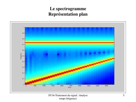 Ppt Analyse Temps Fréquence Powerpoint Presentation Free Download