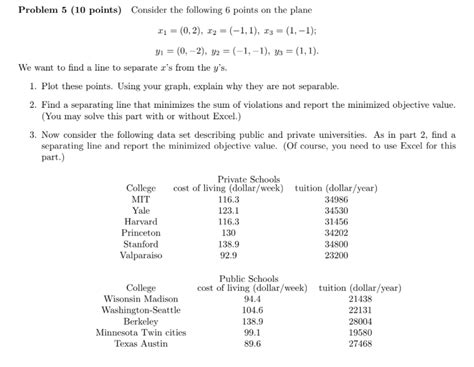 Solved Problem 5 10 Points Consider The Following 6 Points