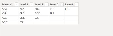 Add Column In Matrix Dynamically In Rows Category Microsoft Fabric