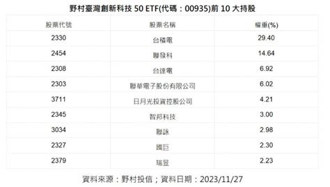 20231130讀報記錄：矽光子技術改寫 未來｜cmoney 股市爆料同學會