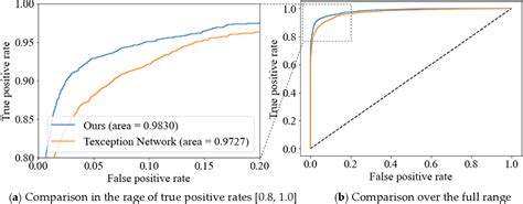 Figure 1 From Deep Character Level Anomaly Detection Based On A Convolutional Autoencoder For