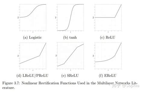 综述 卷积神经网络从基础技术到研究前景 智源社区