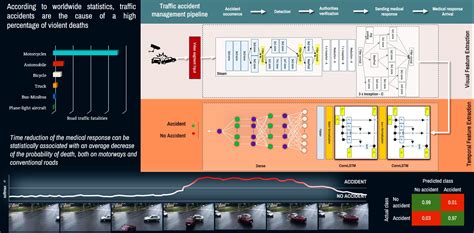 computers free full text automatic detection of traffic accidents