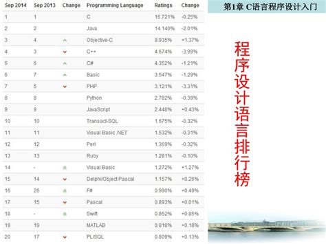 C语言程序设计 李凌云 Ppt Download