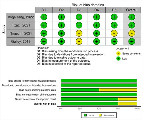 Jcm Free Full Text Immunotherapy For Prostate Cancer A Current