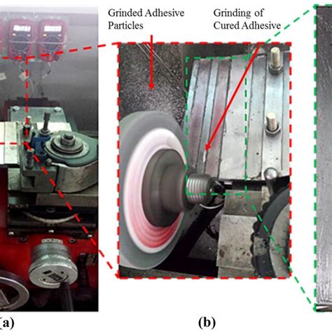 Conceptual Setup Of The Adhesive Grinding Process And Temperature