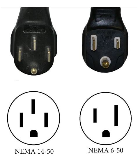 What Is A Nema Plug