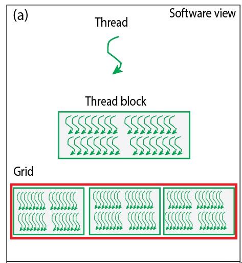 Cuda C Tutorial Paravision Lab