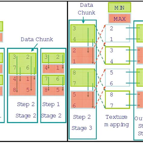 the database structure under the big data environment the mass