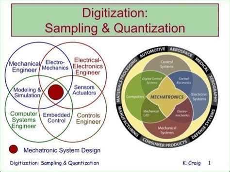 Digitization Sampling And Quantization Mechatronics