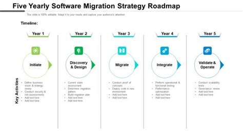 Five Yearly Software Migration Strategy Roadmap Slides