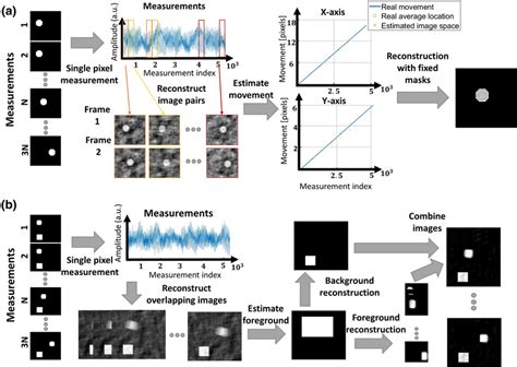 Schematic Of The Two Proposed Algorithms A Flow Of The Algorithm In Download Scientific
