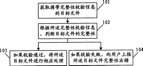 data integrity verifying method and apparatus eureka patsnap