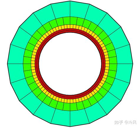 【有限元学习笔记5】dealii有限元库step 1例程学习 知乎