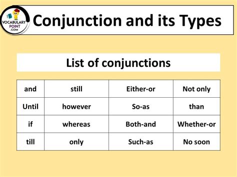 Types Of Conjunctions List