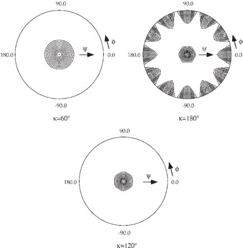 Self Rotation Function Based On The Crystallographic Data Of The Download Scientific Diagram