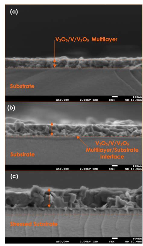 Fe Sem Edge Cross Section Of The Of The Various Multilayered Stacks Of