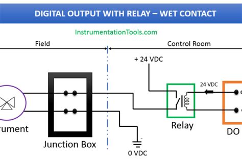 What Is The Bacnet Protocol Bacnet Ip Vs Bacnet Ms Tp