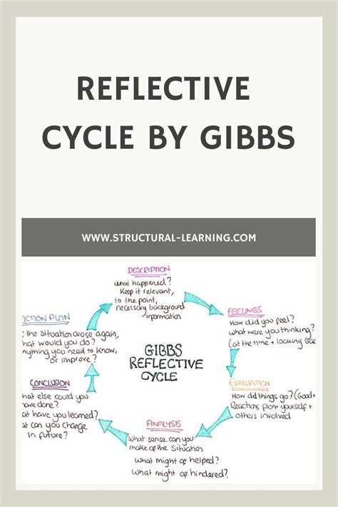 Reflective Cycle By Gibbs Gibbs Reflective Cycle Learning Methods Learning Theory