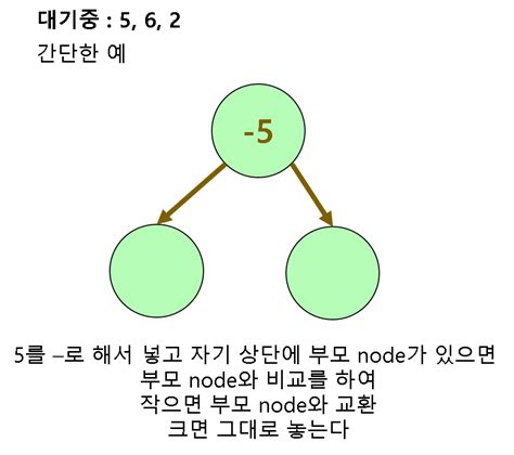 자료구조 Heap 힙 이란 NULL의 개발 일기