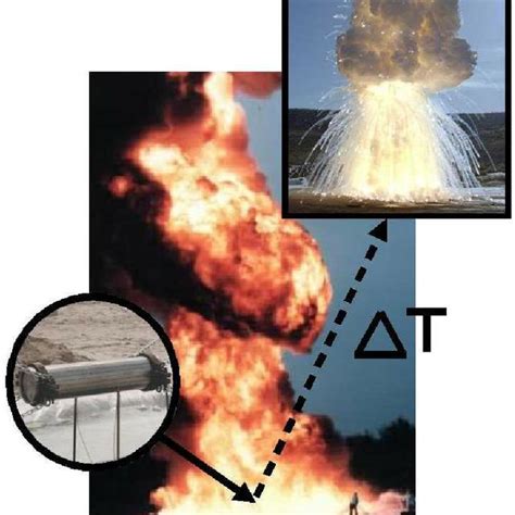 a typical c safe problem download scientific diagram