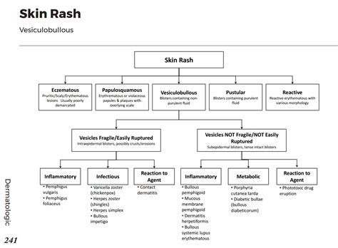 Itchy Rash Differential Diagnosis At Scarlett Packham Blog