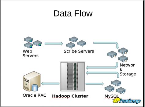 Hadoop