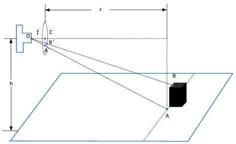A Hierarchical Clustering Obstacle Detection Method Applied To Rgb D Cameras