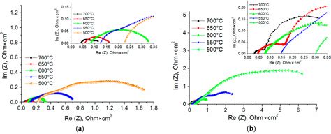 Membranes Free Full Text Solid Oxide Fuel Cells With Magnetron