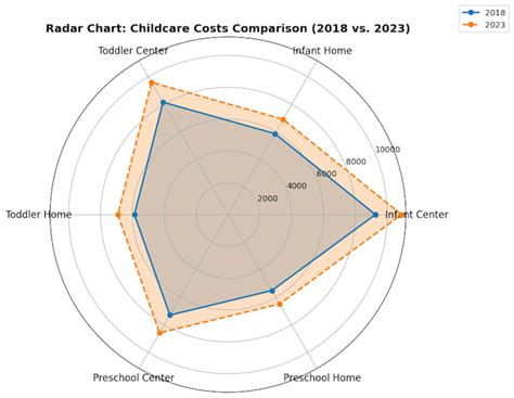 Do Exploratory Data Analysis And Data Visualization In Python By Aisha