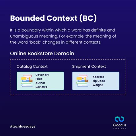 Domain Driven Design For Microservice Architecture Pdf