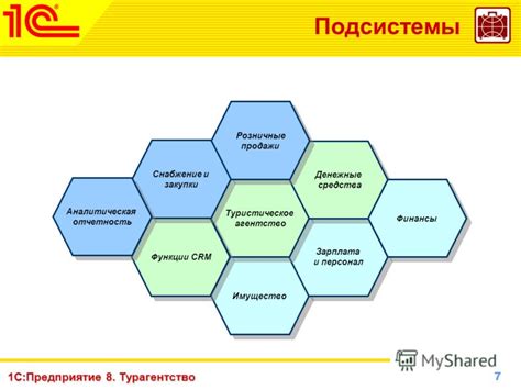 Презентация на тему Октябрь 2010 г 1c Предприятие 8 Турагентство