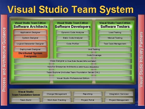 Dev Visual Studio Team Edition For Software