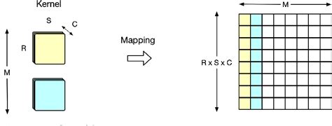 Figure 14 From Design Framework For Reram Based Dnn Accelerators With Accuracy And Hardware