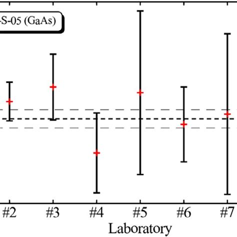 Comparison Of The Calibration Values For The Gaas Reference Solar Cell