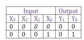 Solved Please Help With Following Question Digital Chegg