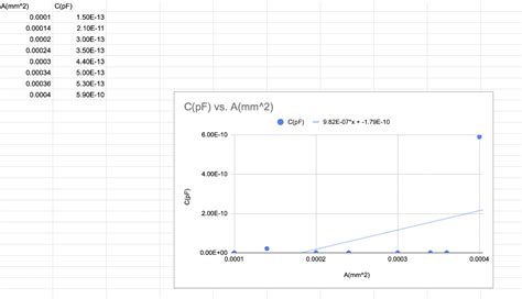 Solved Physics Equation of trendline 𝐶 𝐴 Chegg com