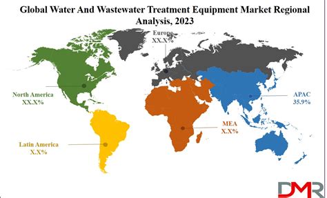 Water And Wastewater Treatment Equipment Market To Hit Usd 1074b By 2032